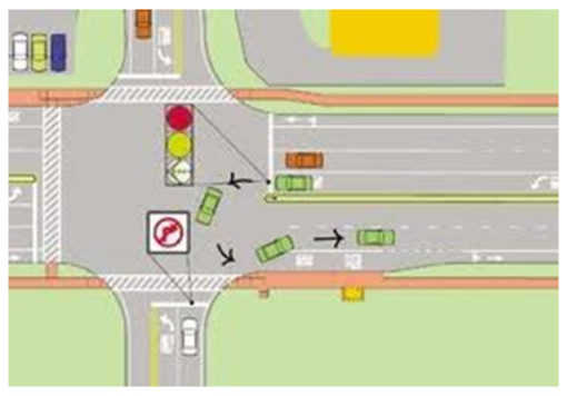 6.4 - Safe Driving Practices: Intersections - Varsity Driving Academy